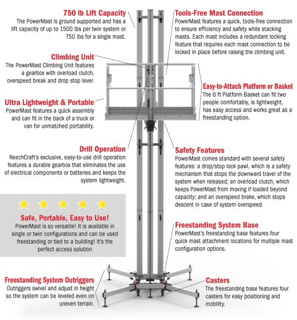 Easy Access up to 200 Feet with ReechCraft PowerMast! - ReechCraft, Inc.